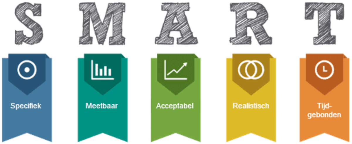 Wat is een doelstelling en welke soorten zijn er? - Working RebelZ ...